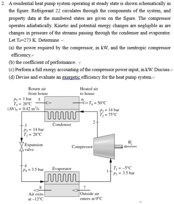 SOLVED: A residential heat pump system operating at steady state is ...