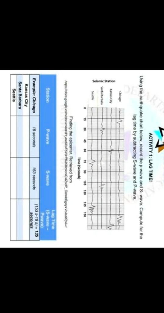 SOLVED: ACTIVITY 1: LAG TIME Using the earthquake chart below, record the P-wave and S-wave ...