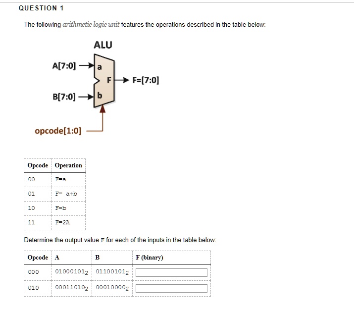 The following arithmetic logic unit features the operations described ...