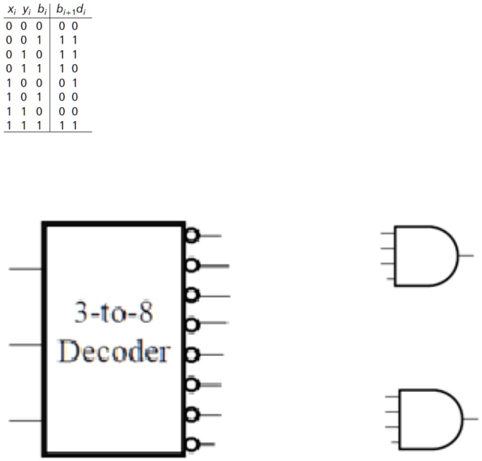 Solved Given The Following Truth Table Design A Circuit To Implement The Output Boolean