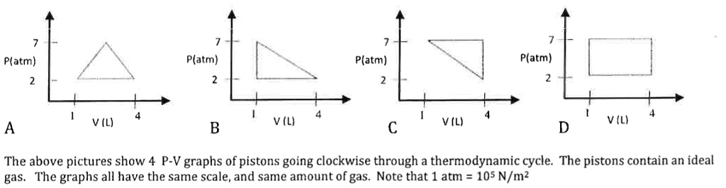 SOLVED: Pl(atm) P(atm) Platm) P(atm) V(l) V(li V(L) V(l) The above ...