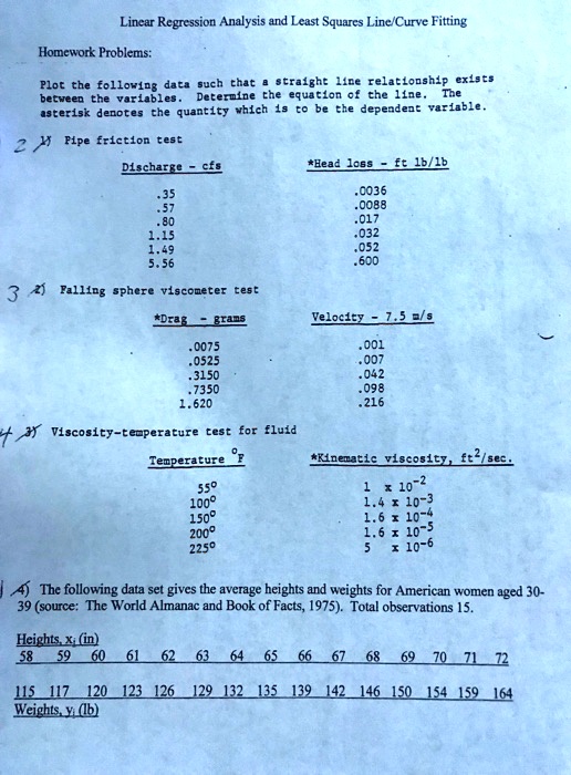 SOLVED: Please do the calculations and the graphs in Excel. Linear ...