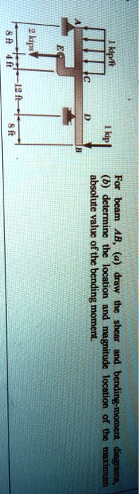 SOLVED: Text: 8f 2kips 41 -12f 8f D 1kip absolute value of the bending ...