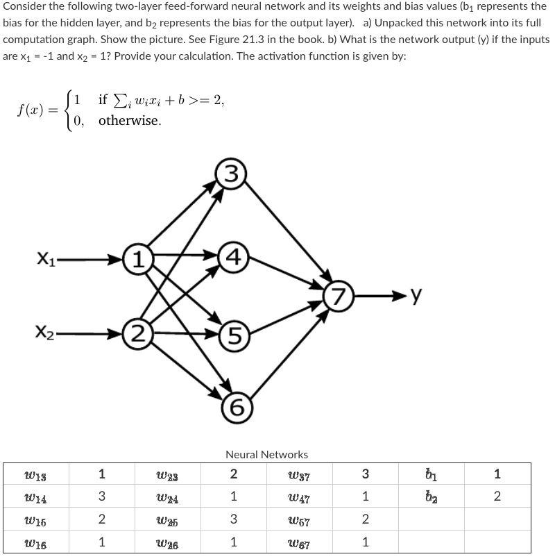 Consider the following two-layer feed-forward neural network and its weights and bias values (b1 ...