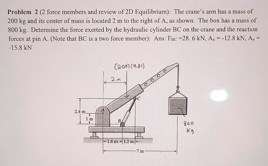 Problem 2 (2 force members and review of 2D Equilibrium): The crane's arm has a mass of 200 kg ...