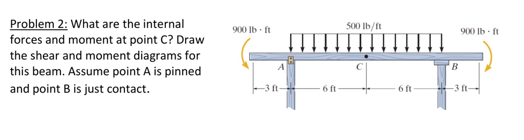 SOLVED: Problem 2: What are the internal forces and moment at point C? Draw the shear and moment ...