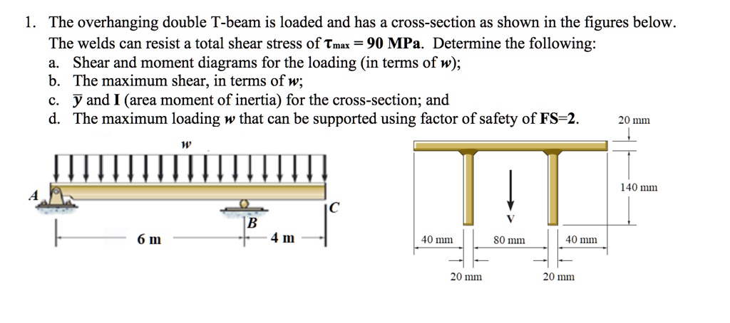 SOLVED: "The overhanging double T-beam is loaded and has a cross ...