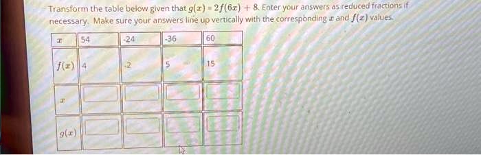 SOLVED: Transform the table below given that g(x) = 2f(6x) + 8. Enter your answers as reduced ...