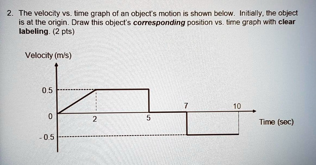 SOLVED: 2 The velocity vs. time graph of an object's motion is shown ...