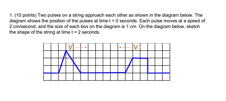 SOLVED: (10 points) Two pulses on string approach each other as shown ... SOLVED: (10 points) Two pulses on string approach each other as shown ...