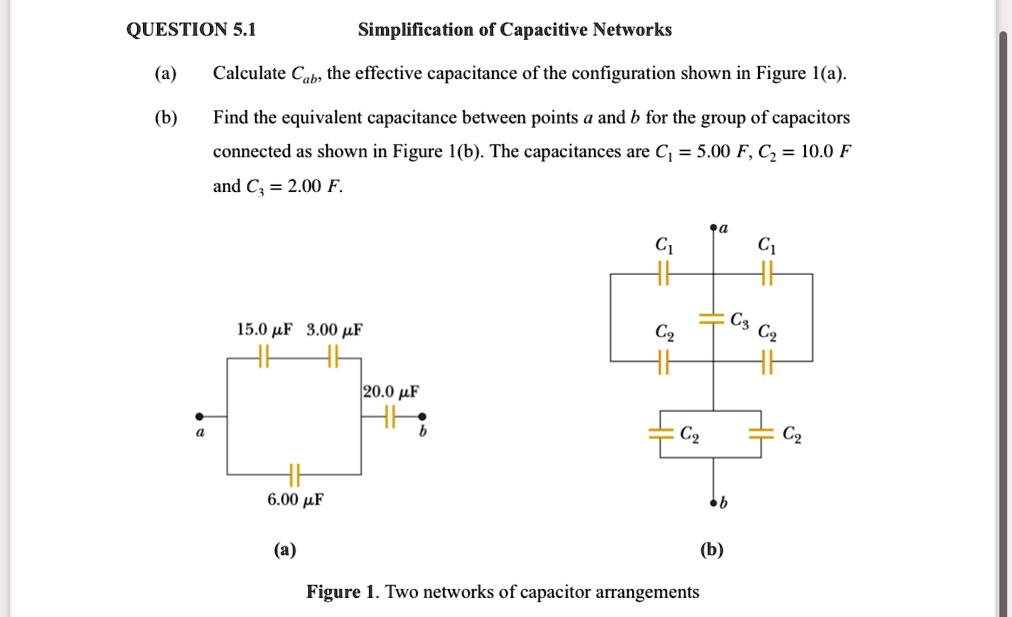 QUESTION 5.1 Simplification of Capacitive Networks (a) Calculate C(ab), the effective ...