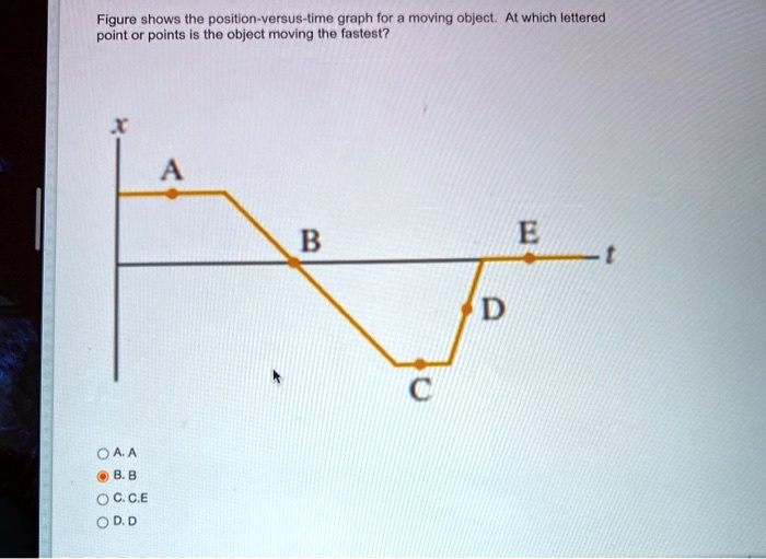 SOLVED: Figure shows (he position-vorsus-time graph for moving object: At which lottorod point ...