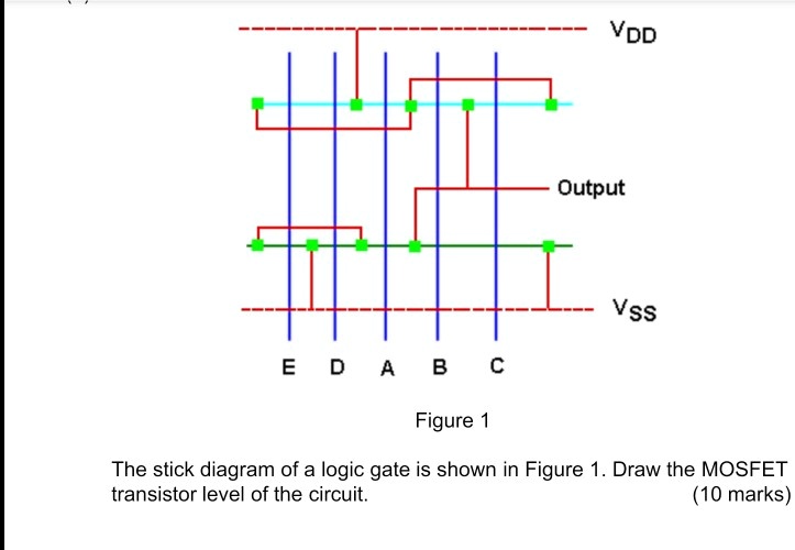 VDD Output Vss E D A B C Figure 1 The stick diagram of a logic gate is shown in Figure 1. Draw ...