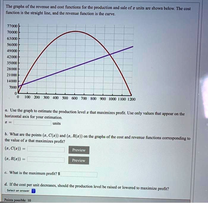 SOLVED: The graphs of the revenue and cost functions for the production ...