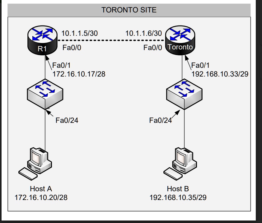 SOLVED: vvUsing Packet Tracer, build your topology as shown in the attached file, Do all basic ...