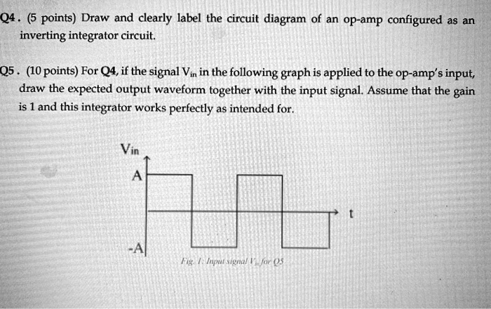 SOLVED: Q4. (5 points) Draw and clearly label the circuit diagram of an op-amp configured as an ...