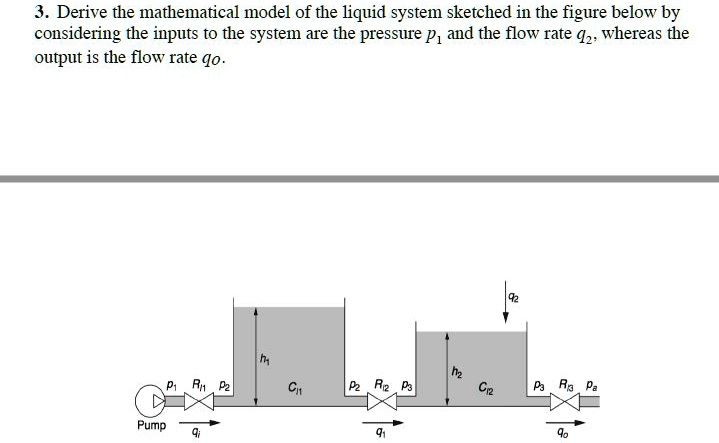 3. Derive the mathematical model of the liquid system sketched in the figure below by ...