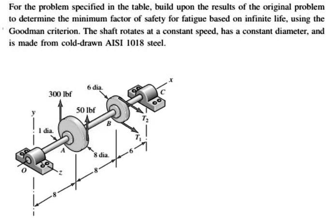 Solved For The Problem Specified In The Table Build Upon The Results Of The Original Problem To