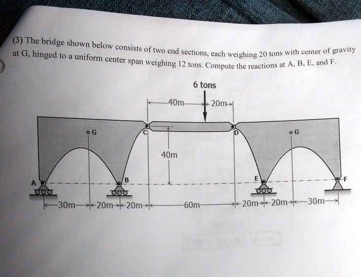 SOLVED:(3) The bridge shown below at G. consists of 'hinged two end ...