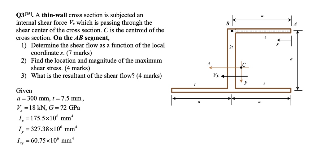 SOLVED: Q3I1S1. A thin-wall cross section is subjected to an internal shear force Vx which is ...