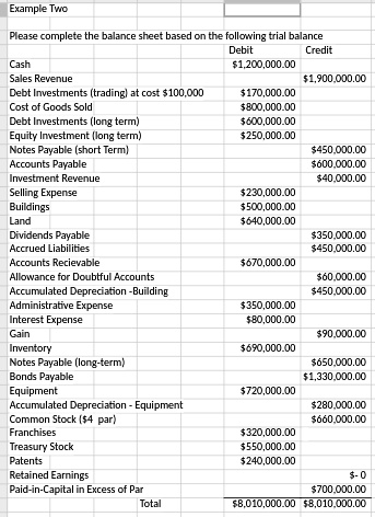 SOLVED: Please complete a balance sheet given the following information ...