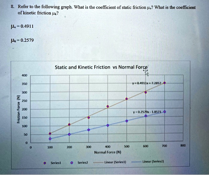 SOLVED: Refer to the following graph: Wbat = is the coefficient of ...