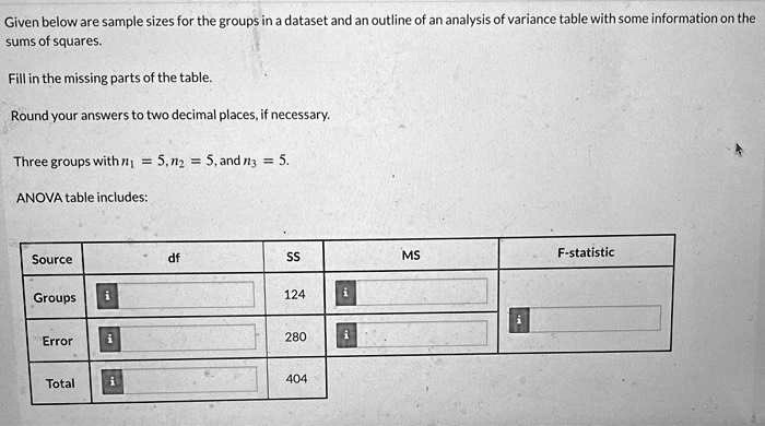 given below are sample sizes for the groups in a dataset andan outline of an analysis of ...