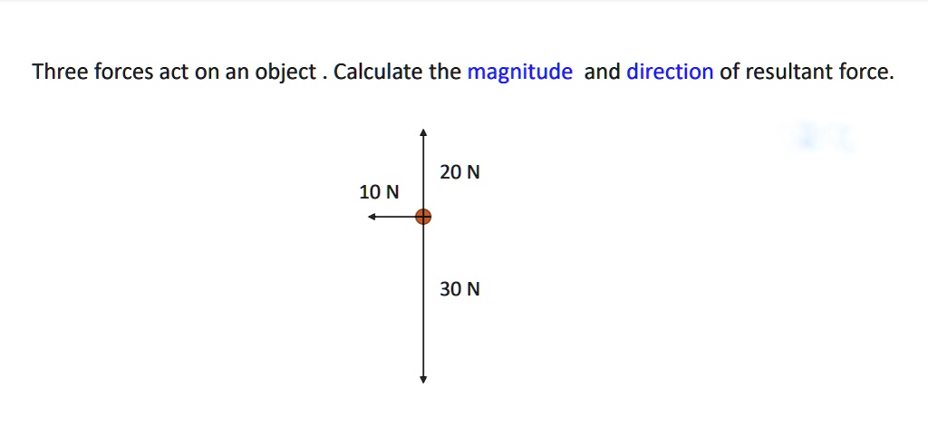 Solved Three Forces Act On An Object Calculate The Magnitude And