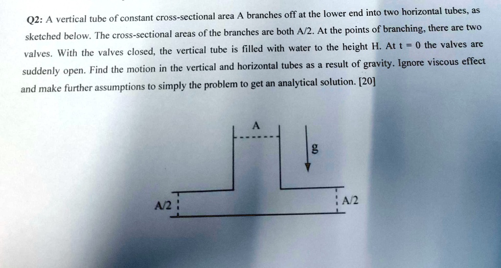 Q2: A vertical tube of constant cross-sectional area A branches off at ...