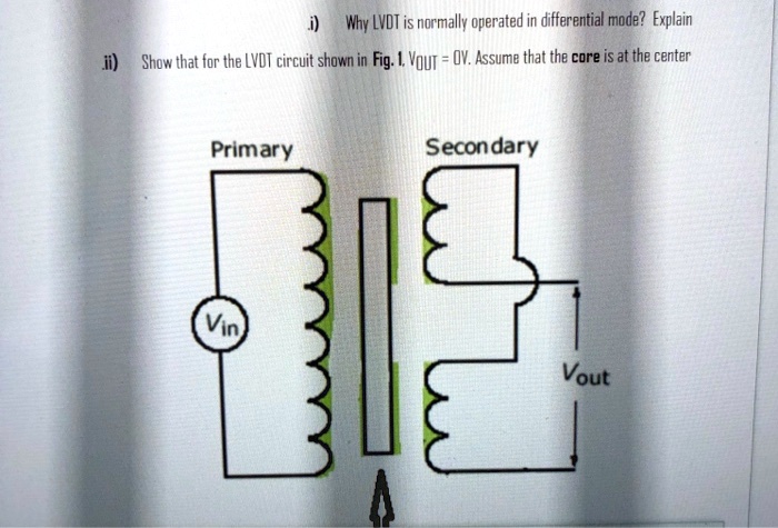 SOLVED: Why is LVDT normally operated in differential mode? Explain. Show that for the LVDT ...
