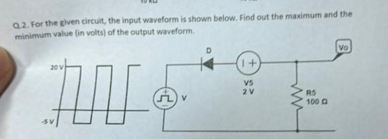 Q.2. For the given circuit, the input waveform is shown below. Find out the maximum and the ...
