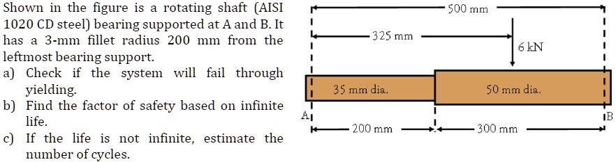 SOLVED: Apply Marin Factors Shown in the figure is a rotating shaft ...