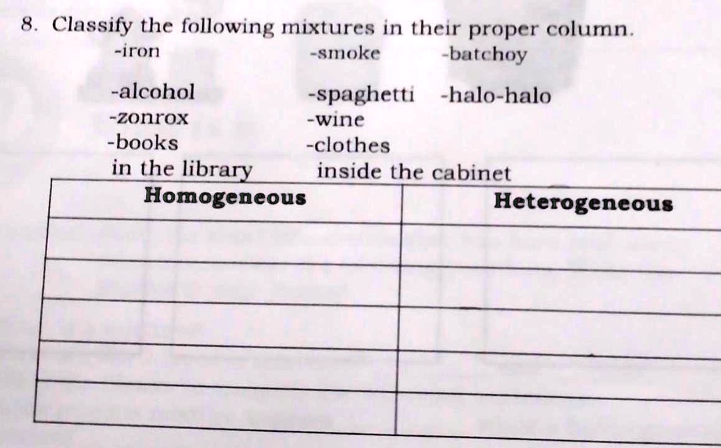 SOLVED: Classify the following mixtures in their proper column: - iron ... SOLVED: Classify the following mixtures in their proper column: - iron ...