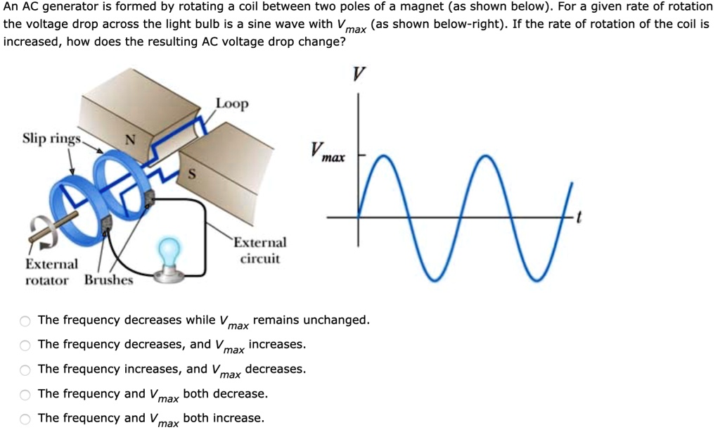 An AC generator is formed by rotating a coil between two poles of a ...