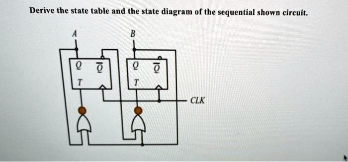 SOLVED: Derive the state table and the state diagram of the sequential shown circuit. Q CLK