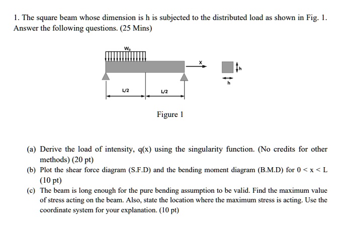 SOLVED: 1. The square beam whose dimension is h is subjected t0 the distributed load as shown in ...