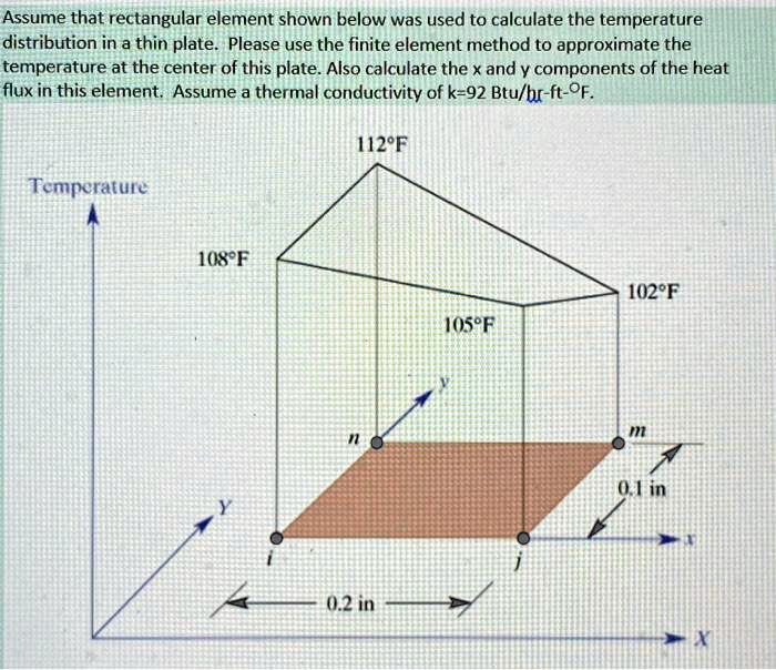 SOLVED: Assume that rectangular element shown below was used to ...