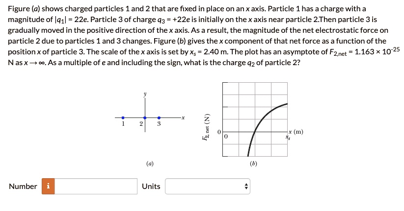 SOLVED: Figure (a) shows charged particles 1 and 2 that are fixed in place on an x axis ...