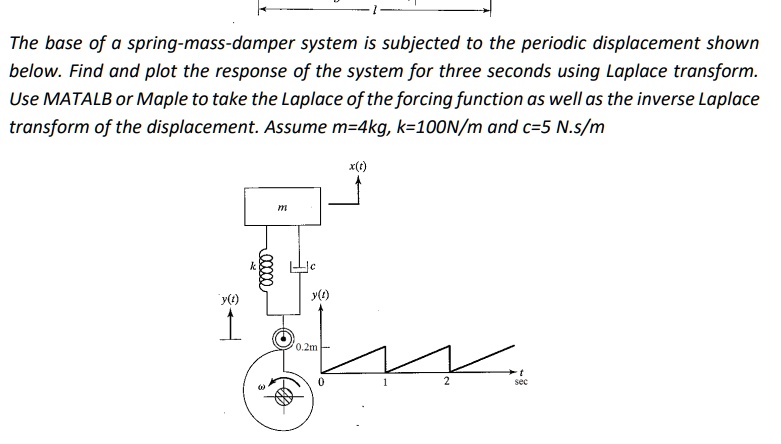 The base of a spring-mass-damper system is subjected to the periodic ...