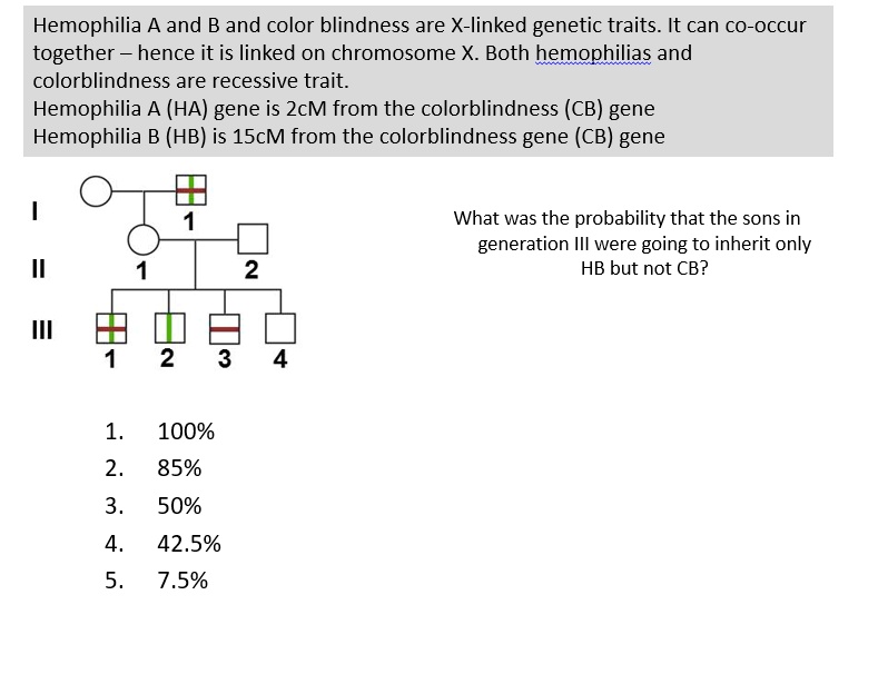 Hemophilia A and B and color blindness are X-linked genetic...