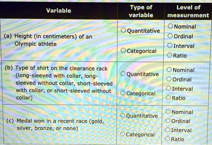 SOLVED: Variable Type of variable Level of measurement ONominal ...