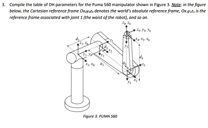 SOLVED: Compile the table of DH parameters for the Puma 560 manipulator ...