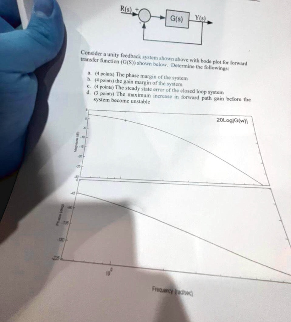 R(s) + Y(s) G(s)Consider a unity feedback system shown above with bode ...
