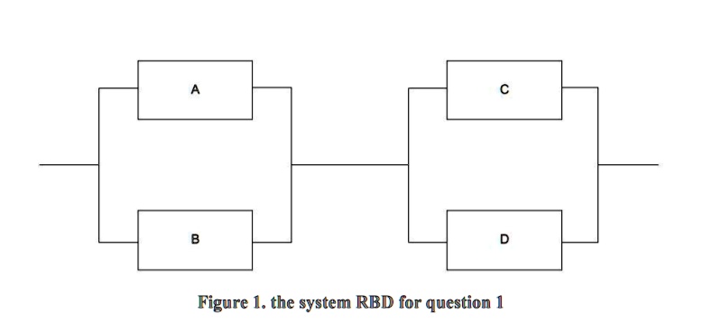 Figure 1. the system RBD for question 1