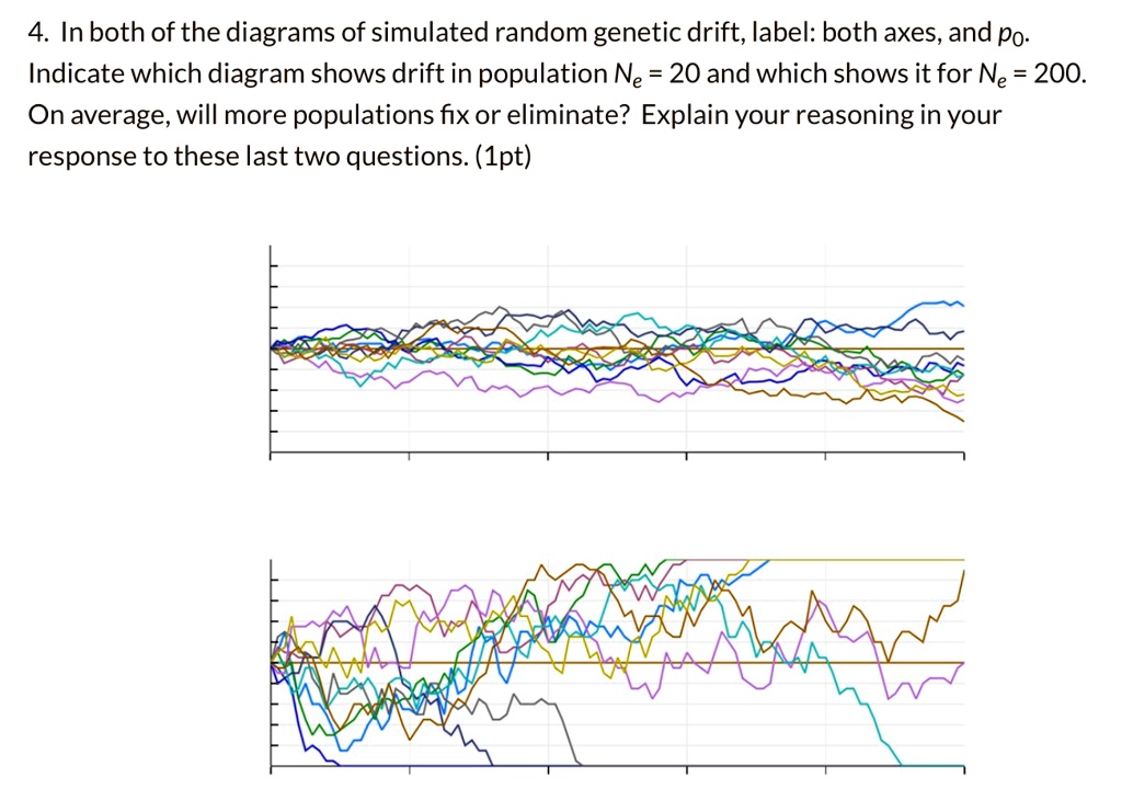 4 in both of the diagrams of simulated random genetic drift label both ...