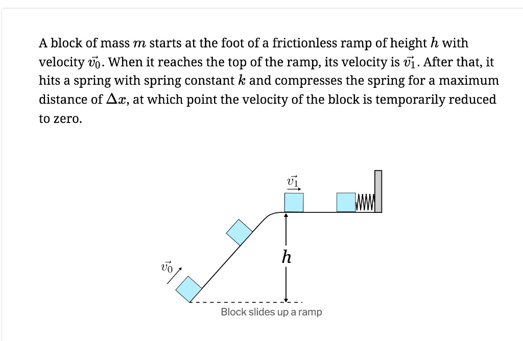 SOLVED: A block of mass m starts at the foot of a frictionless ramp of height h with velocity v ...