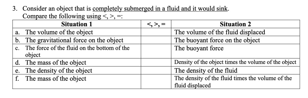SOLVED:Consider an object that is completely submerged in a fluid and ...