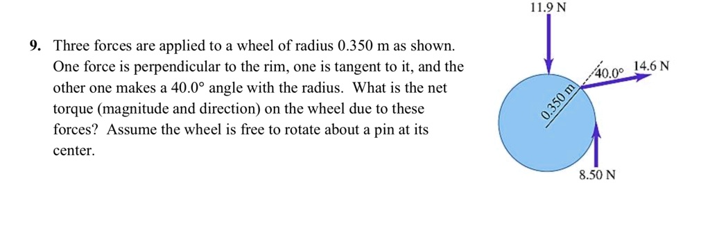 119 n three forces are applied to a wheel of radius 0350 m as shown one ...
