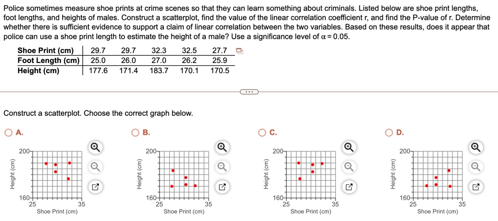 SOLVED: Identify the correct scatterplot.find the value of r, rounding ...