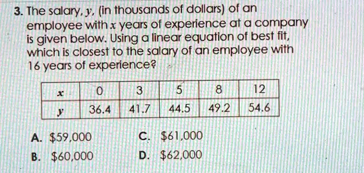 3. The salary, y, (in thousands of dollars) of an employee with x years ...